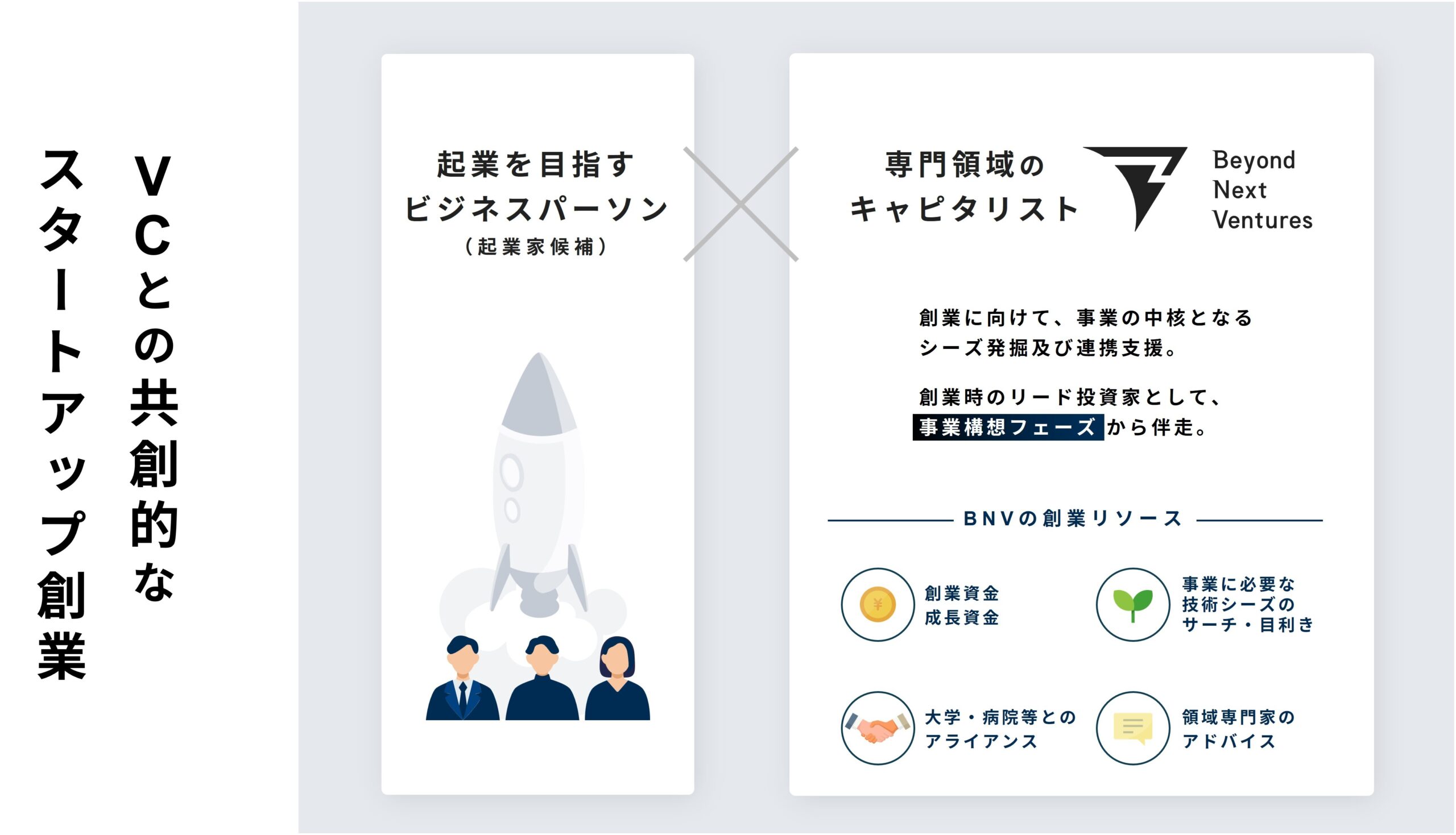 NEWS｜Beyond Next Ventures株式会社